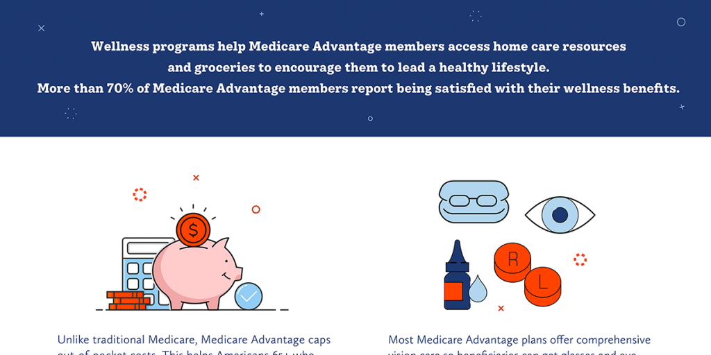 Coalition for Medicare Choices
